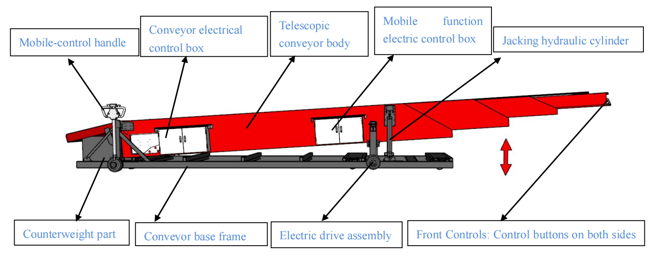 Why should you get a mobile telescopic belt conveyor?