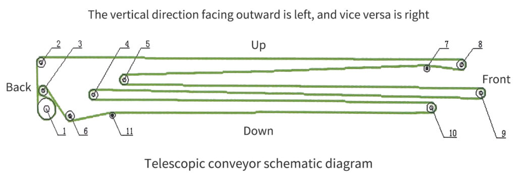 How to Adjust Belt Deviation in a Telescopic Belt Conveyor