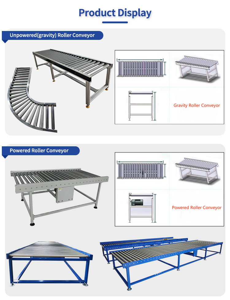 Powerised Roller Conveyor for Mattress Transportation - smartconvey.com